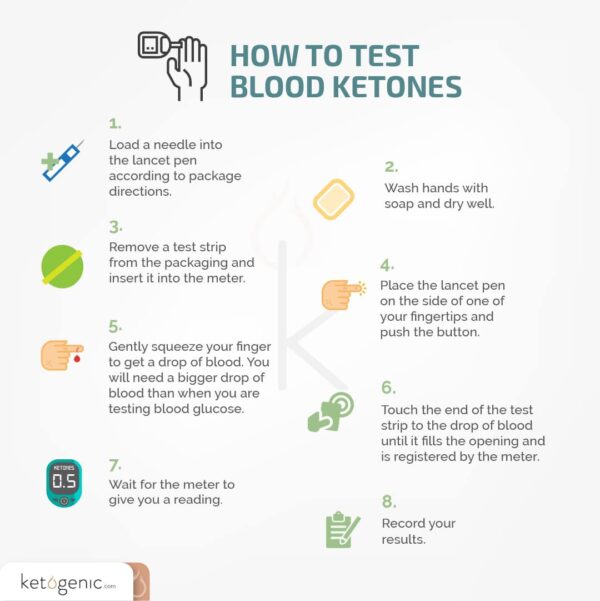 Keto Diet for Beginners | Ultimate Beginner Keto Guide