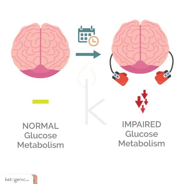 Keto and TBI: A Former Athlete’s Perspective