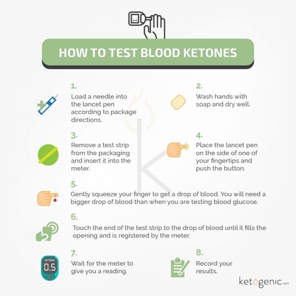 How Do You Know If You're In Ketosis? - Keto Lifestyle