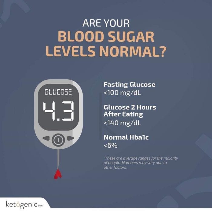 How to Measure Blood Ketone and Glucose Levels - Keto