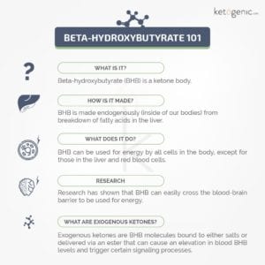 What Is Beta-Hydroxybutyrate (BHB)? - Keto Science