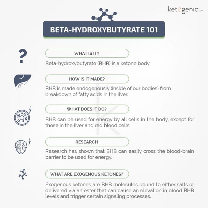 What Is Beta-Hydroxybutyrate (BHB)? - Keto Science