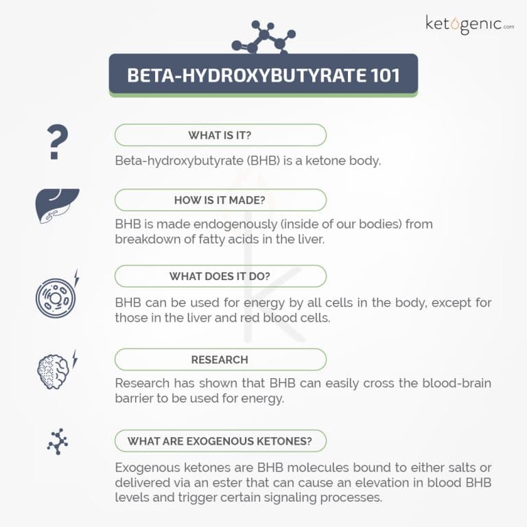 What Is Beta-Hydroxybutyrate (BHB)? - Keto Science