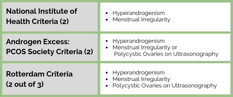 A Ketogenic Approach to Polycystic Ovarian Syndrome (PCOS) - Keto Science