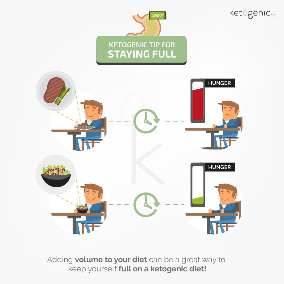 How to Stay Full on Keto - Keto