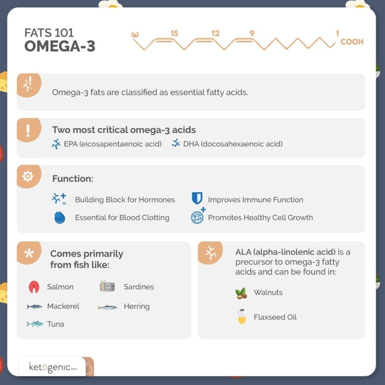 Breaking Down Omega-3 Fatty Acids: EPA, DHA, and ALA - Keto Science
