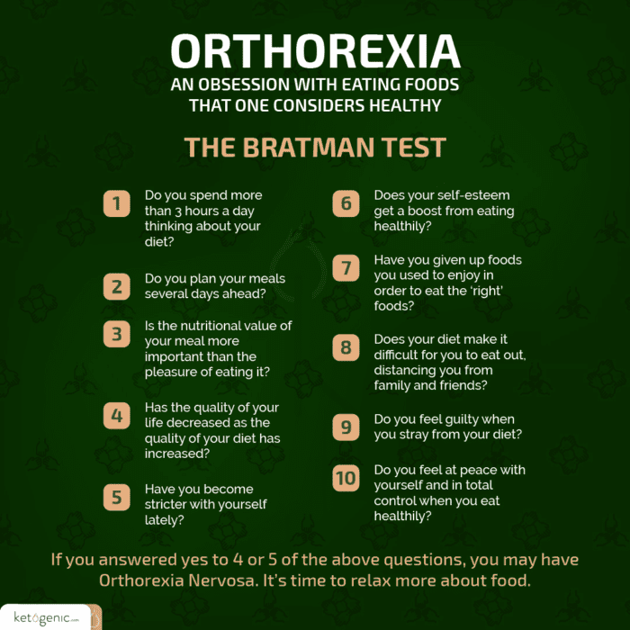 What Is Orthorexia? - Keto Nutrition