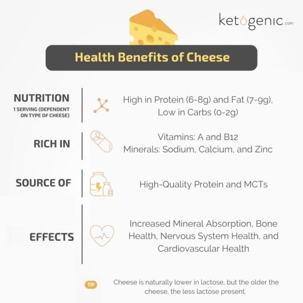 Carbs in Cheese: What's the Most Keto-Friendly Cheese? - Keto Nutrition