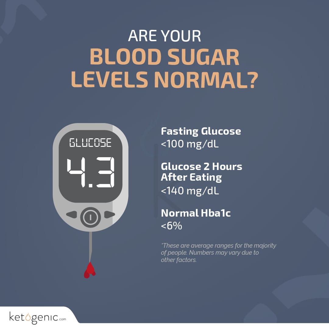 How To Test To See If Your Blood Glucose Levels Are Healthy (At-Home ...